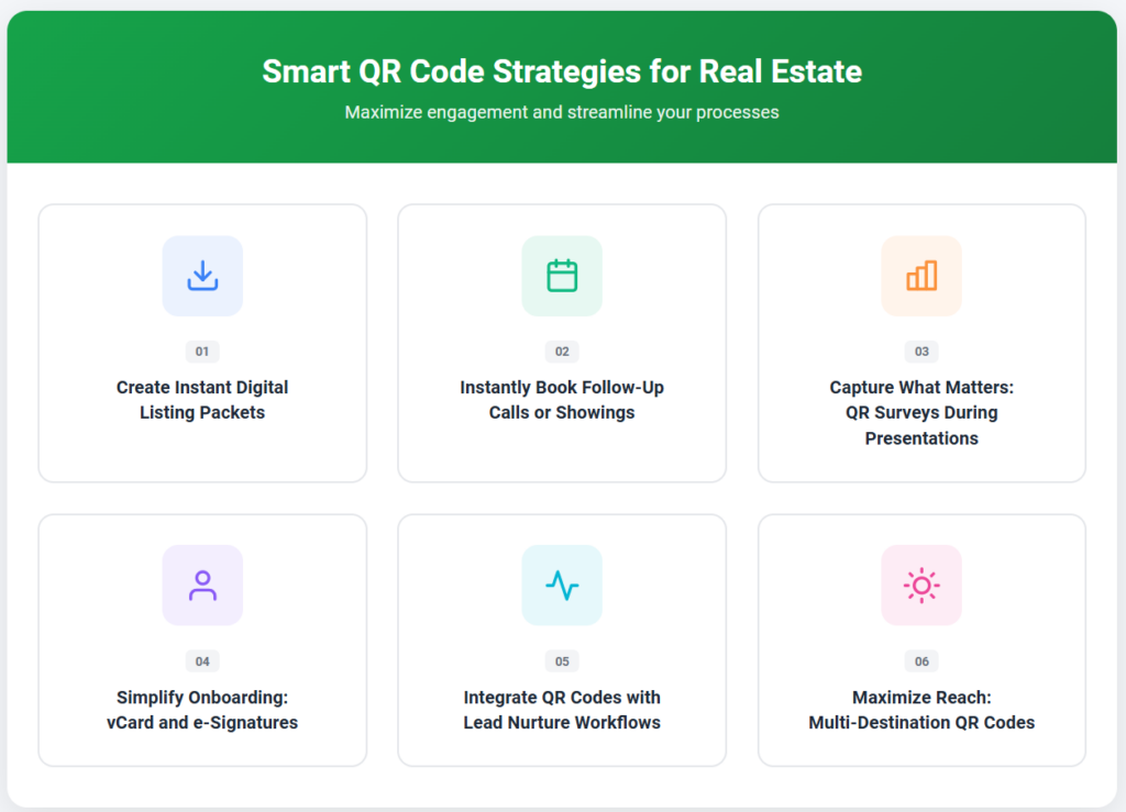 How Do QR Codes Improve Real Estate Presentations?